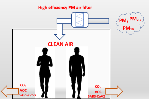 Basics of filters and ventilation principles - IAQmatters